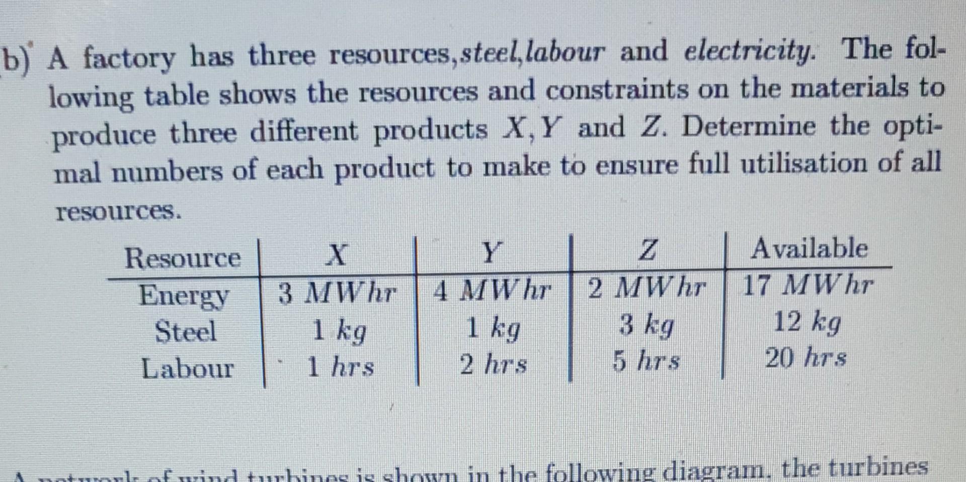 b) A factory has three resources,steel,labour and | Chegg.com