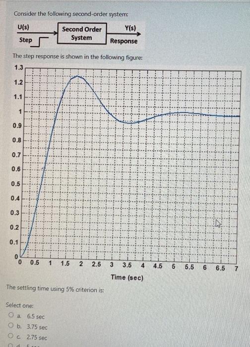 Solved Consider the following second-order system: The step | Chegg.com