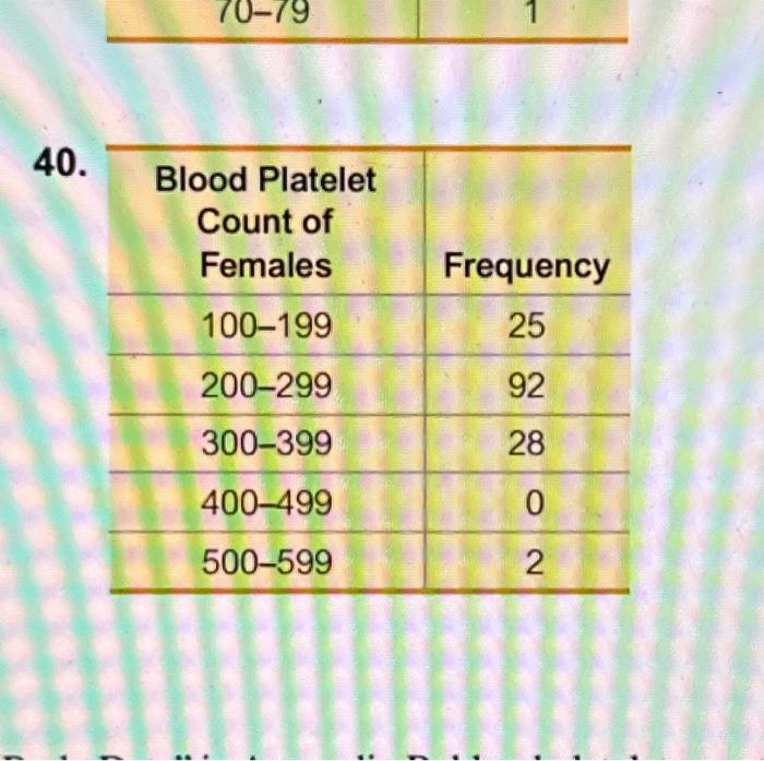 Solved Finding Standard Deviation from a Frequency | Chegg.com