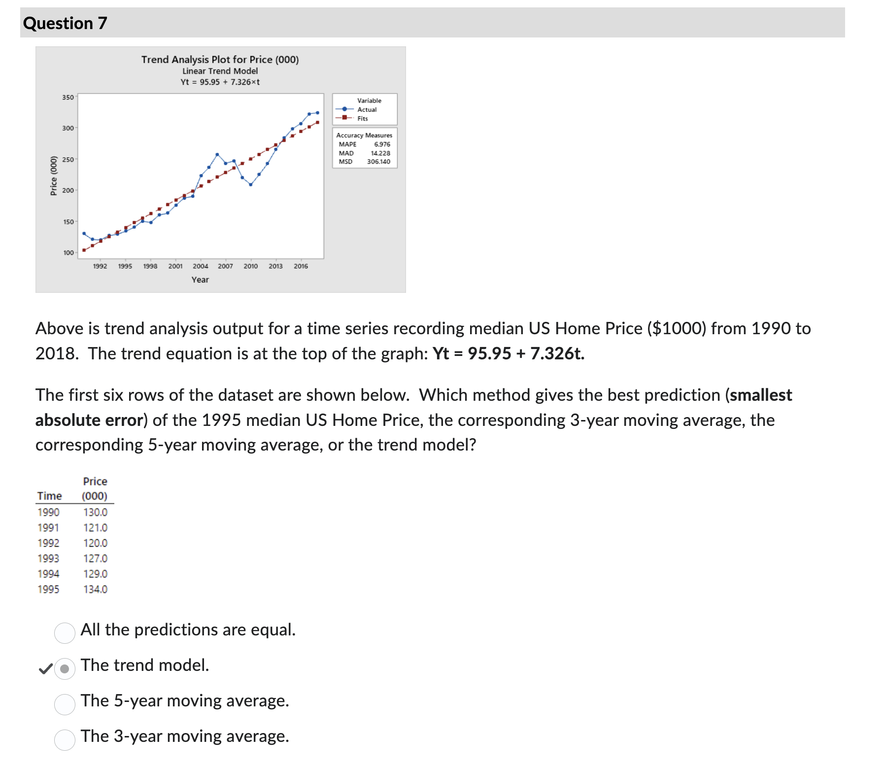 Solved Question 7Above is trend analysis output for a time | Chegg.com