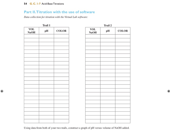Solved G.C.1-7 Acid-Base Titrations PURPOSE To carry out | Chegg.com