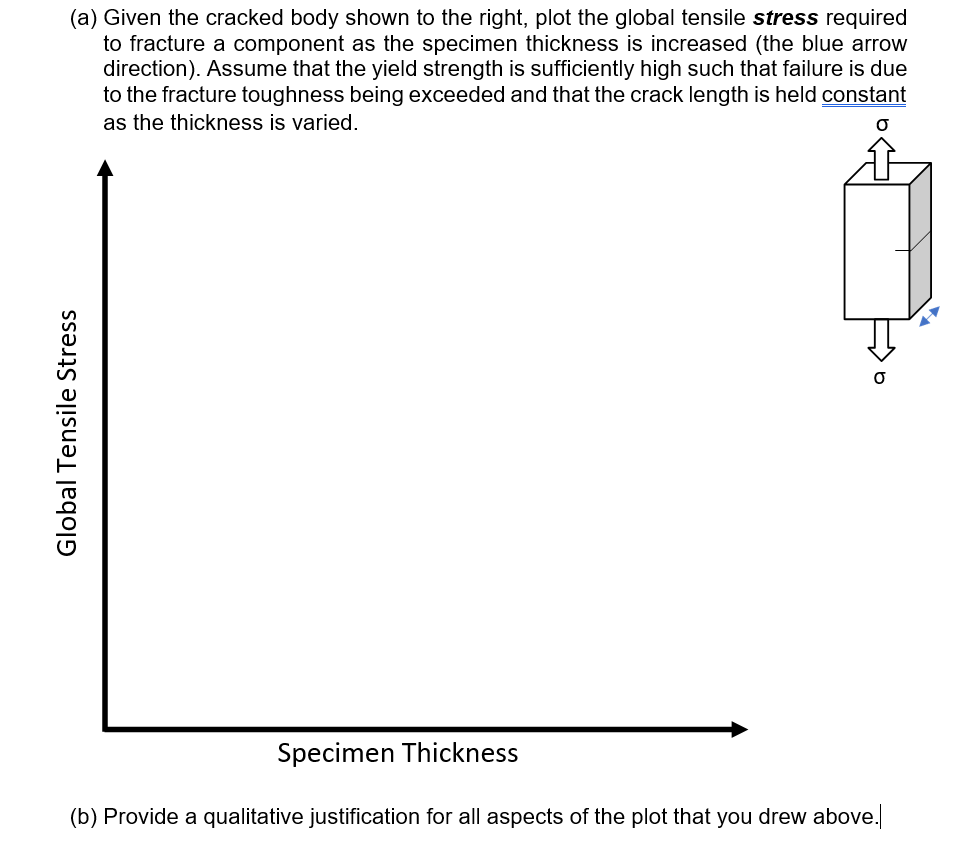 Solved (a) ﻿Given the cracked body shown to the right, plot | Chegg.com