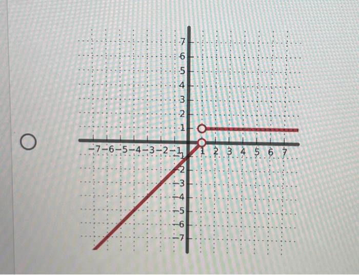 Solved Given The Graph Of F X Below Find The Graph Of The