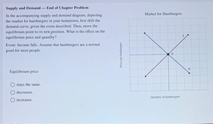 Solved Market for Hamburgers Supply and Demand - End of | Chegg.com