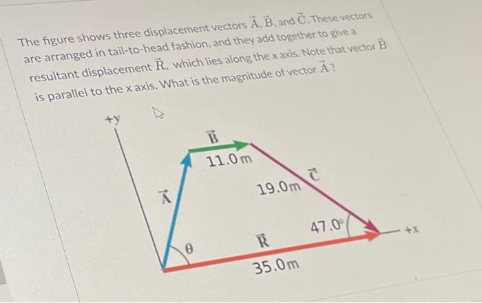 Solved The figure shows three displacement vectors A,B, and | Chegg.com