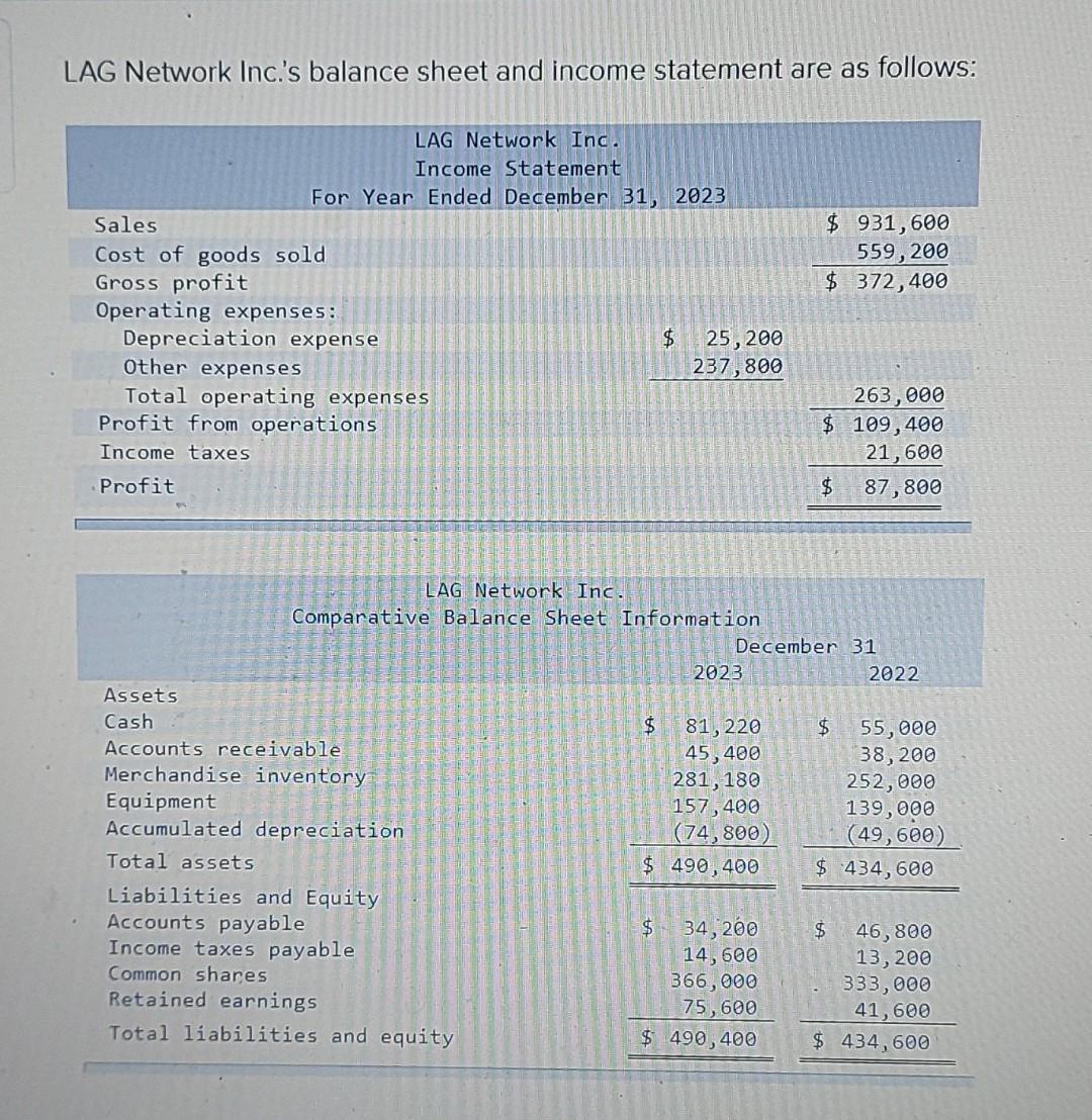 Solved LAG Network Inc.'s balance sheet and income statement | Chegg.com