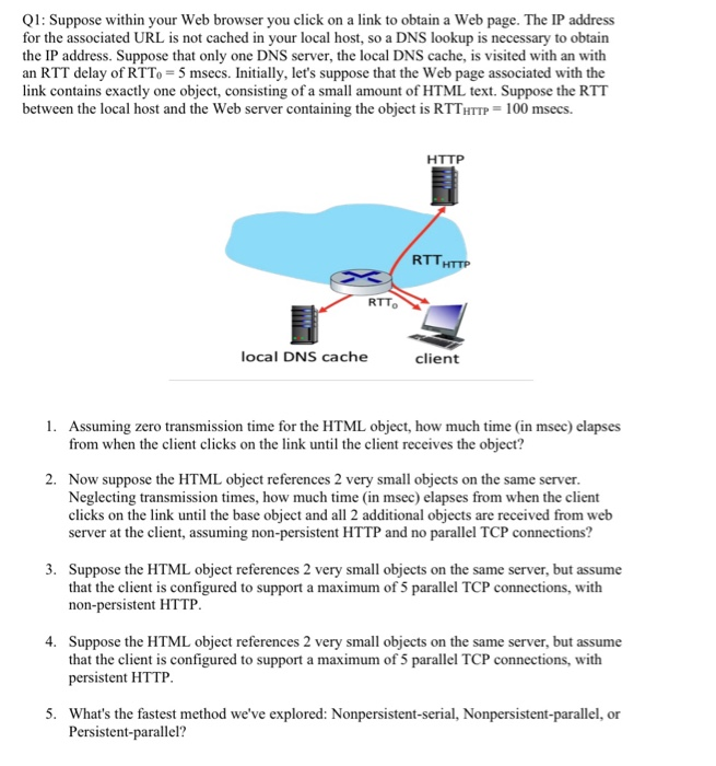 Solved Q1: Suppose within your web browser you click on a | Chegg.com