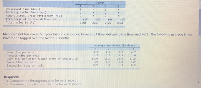Solved Month 2. Throughput time (days) Delivery cycle time | Chegg.com