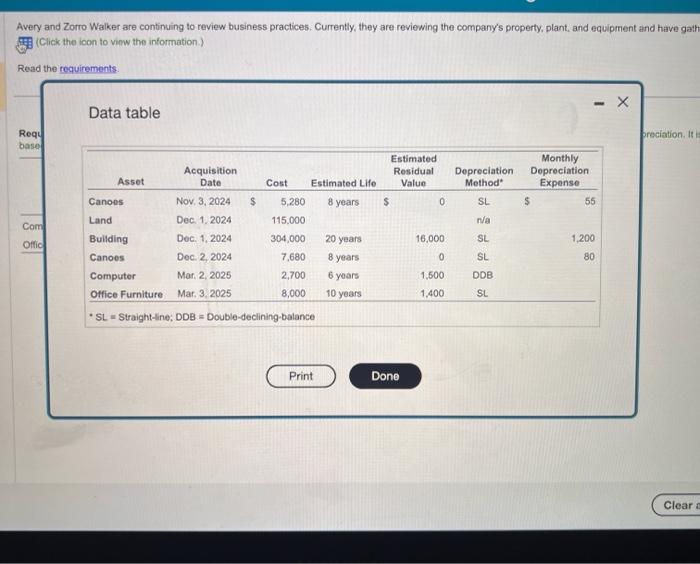 Solved Click the icon to vew the imtrmation. Read the | Chegg.com