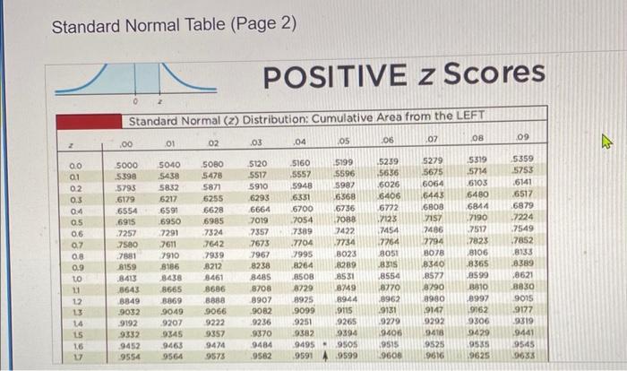 Solved Standard Normal Table (Page 1) NEGATIVE z | Chegg.com