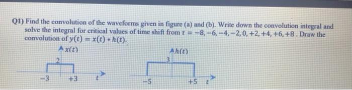 Solved (1) Find the convolution of the waveforms given in | Chegg.com