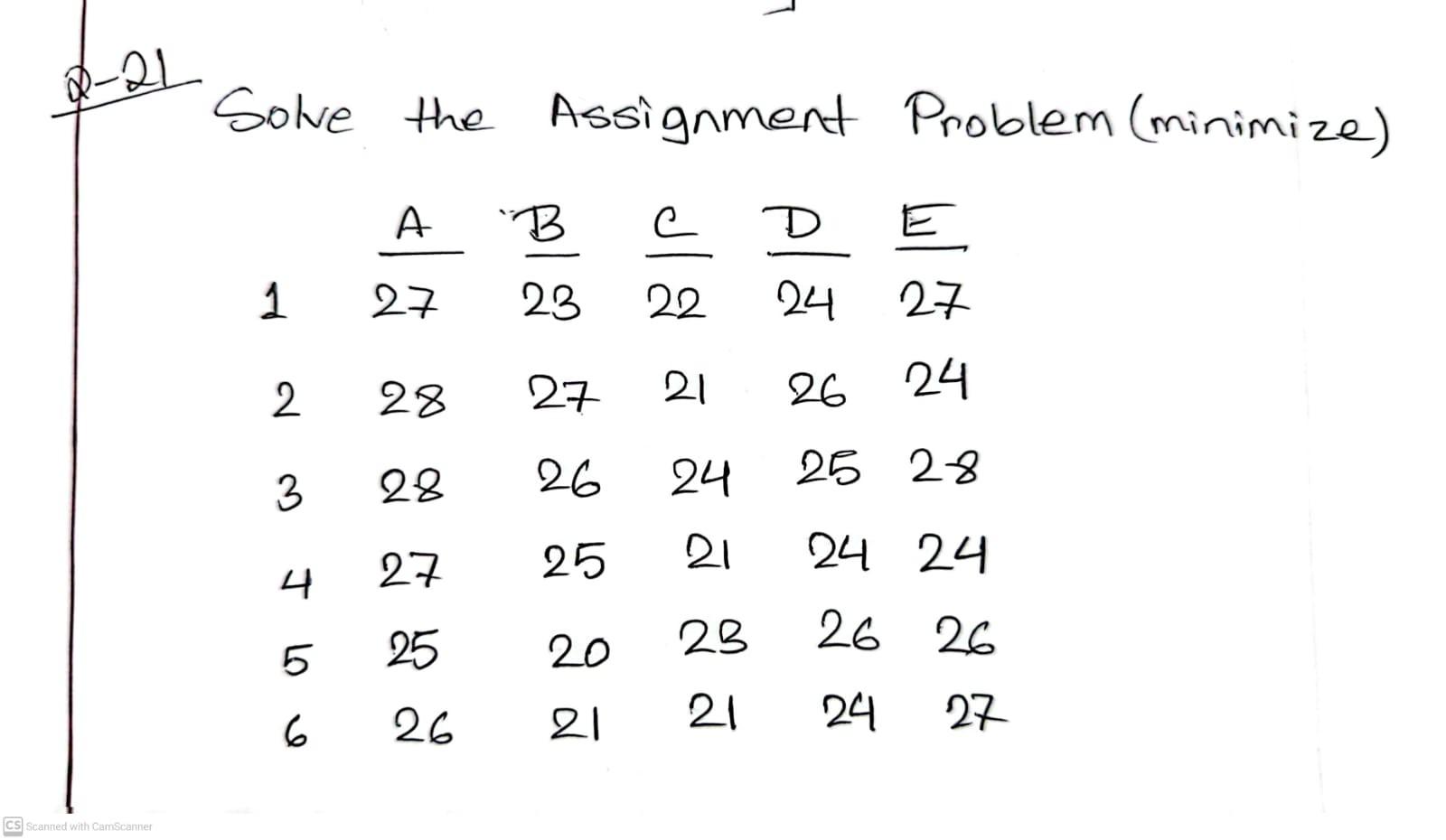 Solved 2−21 Solve the Assignment Problem (minimize) | Chegg.com