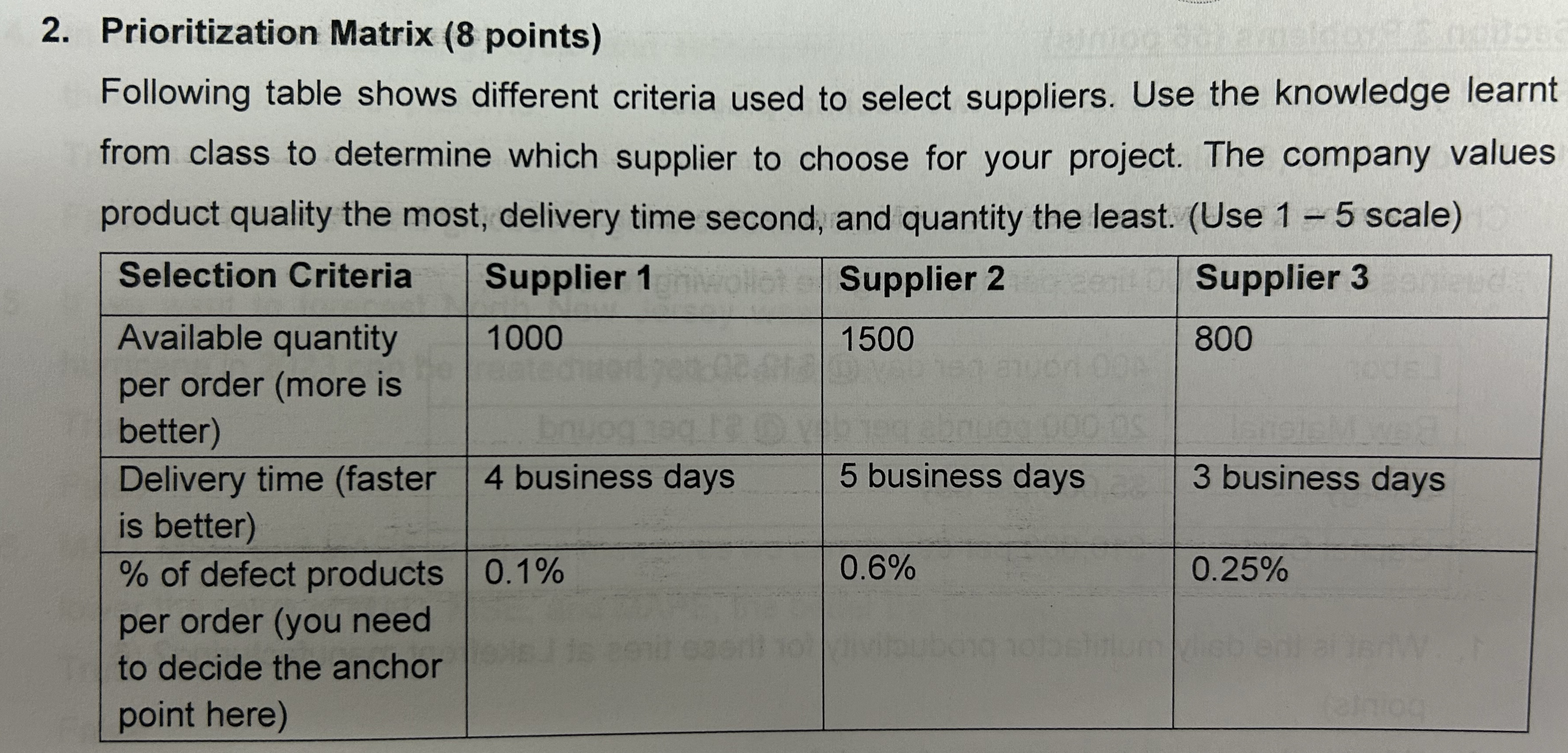 Solved Prioritization Matrix ( 8 ﻿points)Following table | Chegg.com