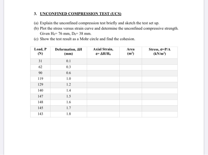 Solved 3. UNCONFINED COMPRESSION TEST (UCS) (a) Explain the | Chegg.com