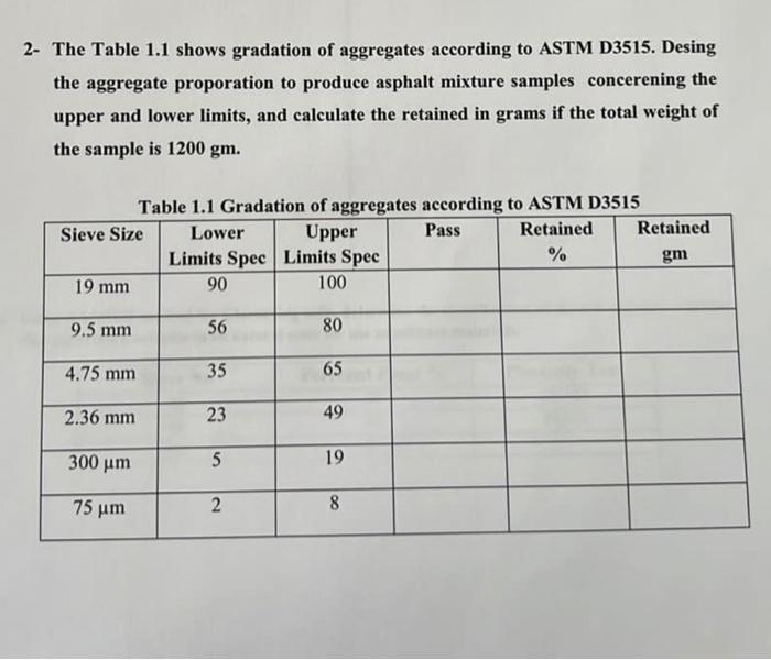 Solved 2- The Table 1.1 shows gradation of aggregates | Chegg.com