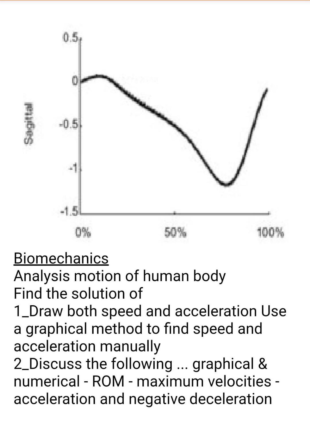 Solved 0.5 0 -0.5 -1.56 50% 100% Biomechanics Analysis | Chegg.com