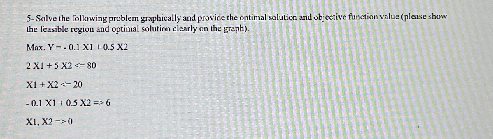 Solved 5- ﻿Solve the following problem graphically and | Chegg.com
