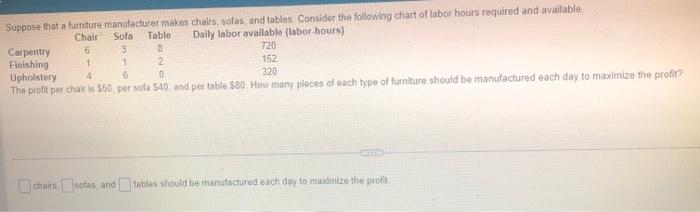 Solved K Suppose that a furniture manufacturer makes chairs, | Chegg.com