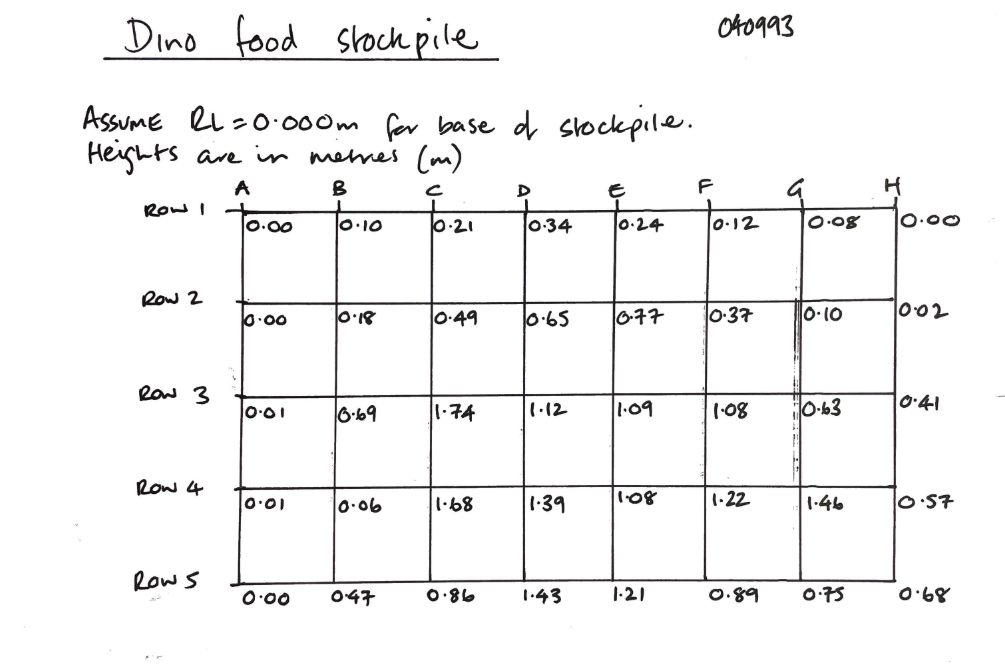 Solved They have set out a 10m by 10m grid over an area of | Chegg.com