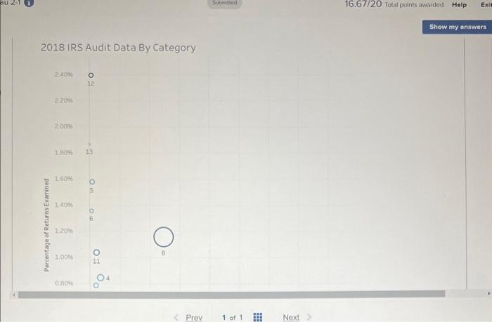 Required information Tableau Dashboard Activity 02-1: | Chegg.com