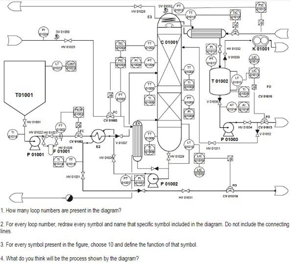 2. For every loop number, redraw every symbol and | Chegg.com