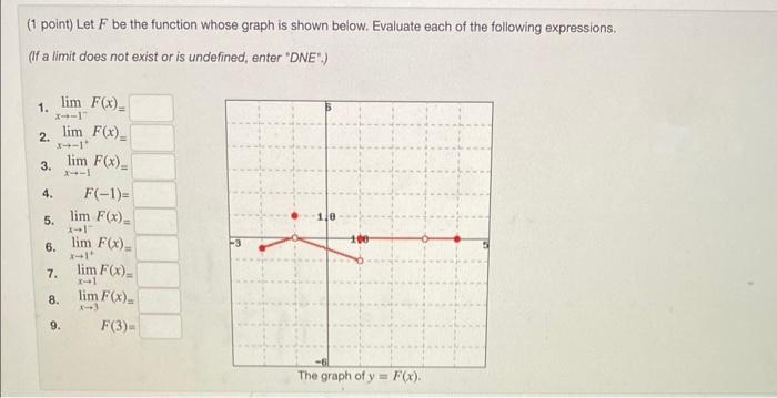 Solved (1 point) Let F be the function whose graph is shown | Chegg.com