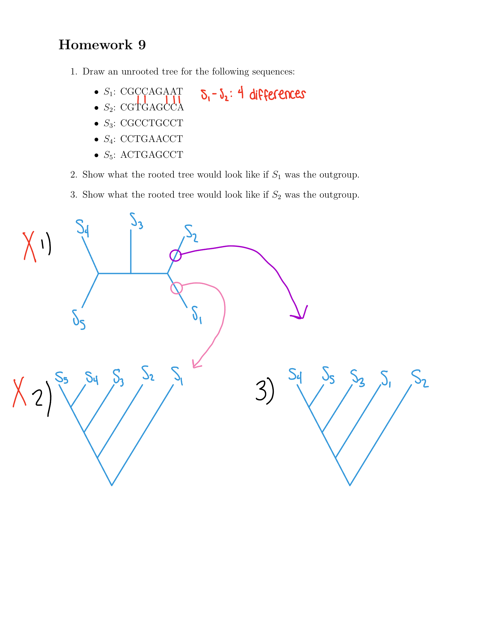 Solved Homework 9Draw an unrooted tree for the following | Chegg.com