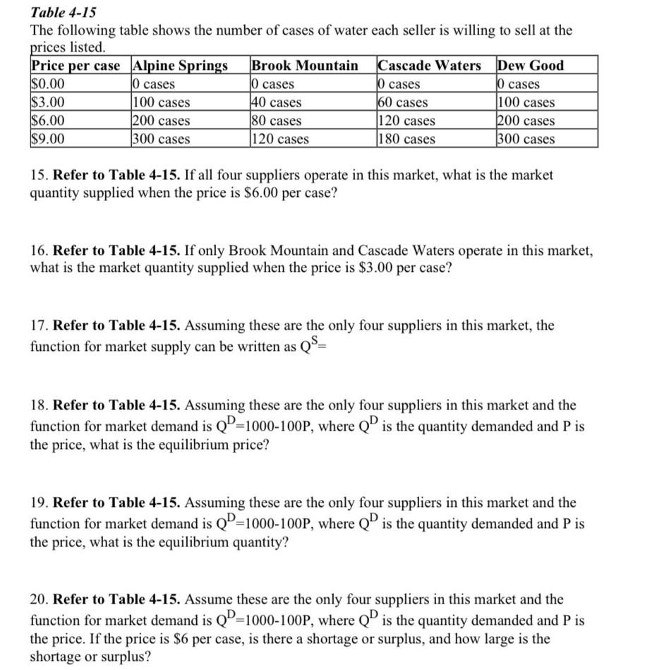 Solved Table 4-15 The following table shows the number of | Chegg.com