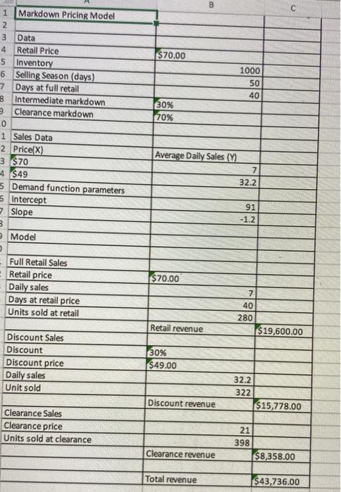 Solved Use the Markdown Pricing Model spreadsheet model and | Chegg.com