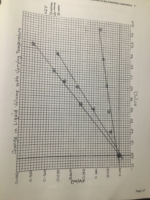 Solved 8 Cheminuiry 1 Introduction to the Chemistry | Chegg.com