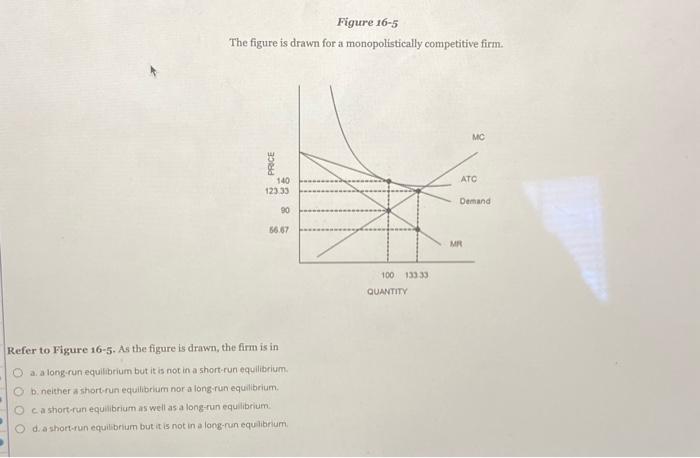 Solved The figure is drawn for a monopolistically | Chegg.com Solved The figure is drawn for a monopolistically | Chegg.com