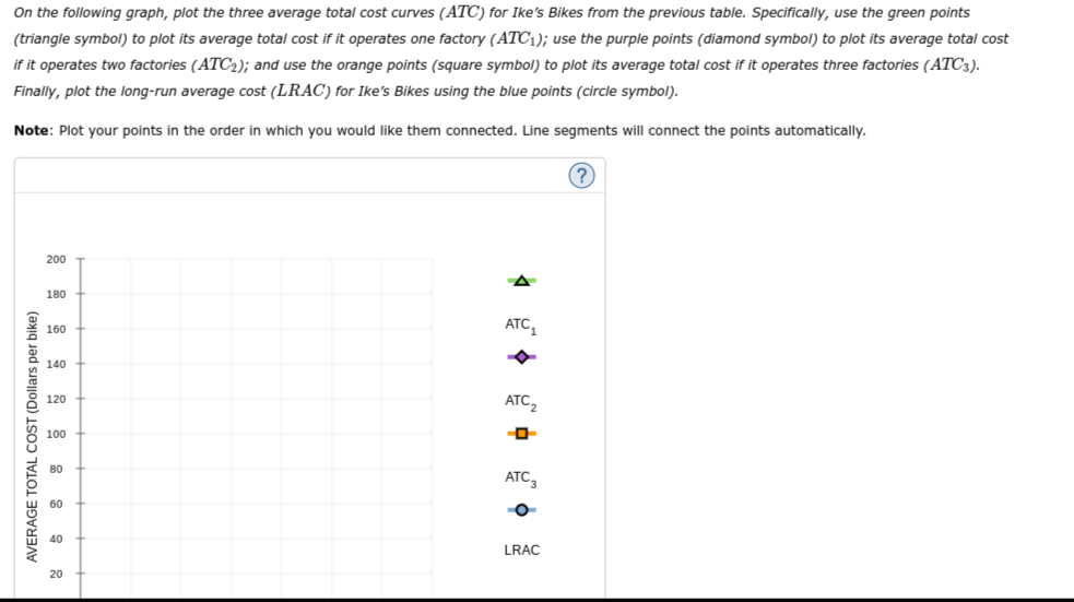Solved On the following graph, plot the three average total | Chegg.com