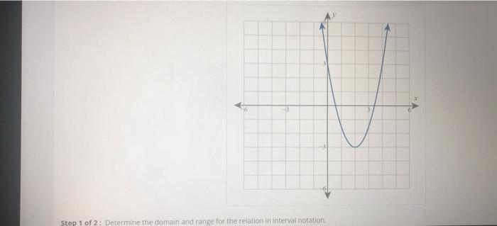 Solved Consider the following relation Enable Zoom/Pan | Chegg.com