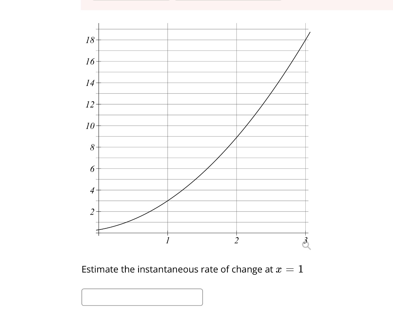 Solved Estimate the instantaneous rate of change at x=1 | Chegg.com