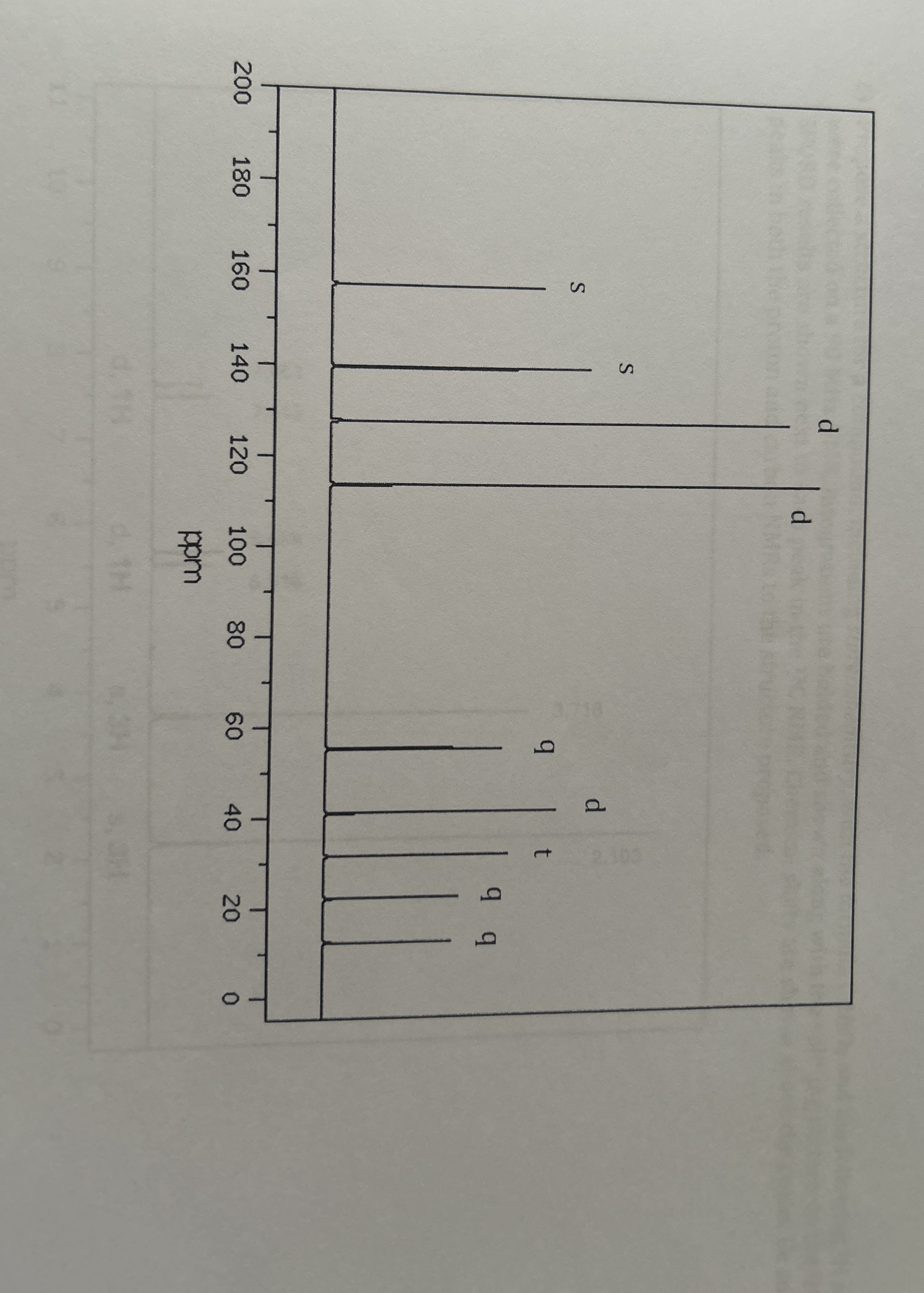 Solved Propose a structure for a compound containing C, ﻿H, | Chegg.com