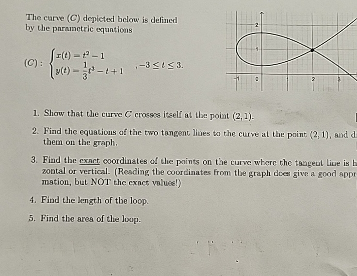 Solved The curve ( C ) ﻿depicted below is defined by the | Chegg.com