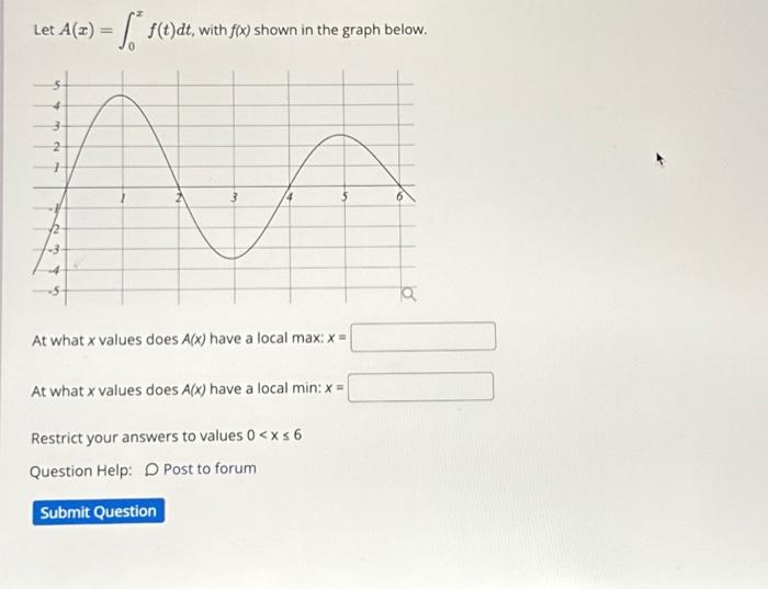 Solved Let A(x)=∫0xf(t)dt, with f(x) shown in the graph | Chegg.com