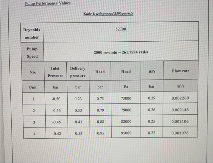 Pump Suction Values Table 2: Pump Suction TedPump | Chegg.com