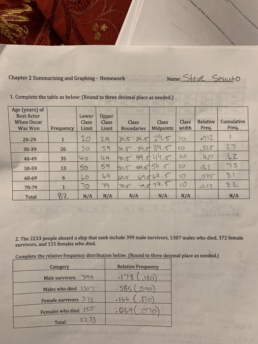Solved Name: Steve Serruto Chapter 2 Summarizing and | Chegg.com