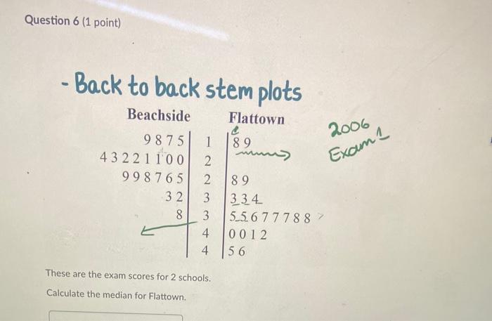 Solved Question 6 (1 point) - Back to back stem plots | Chegg.com