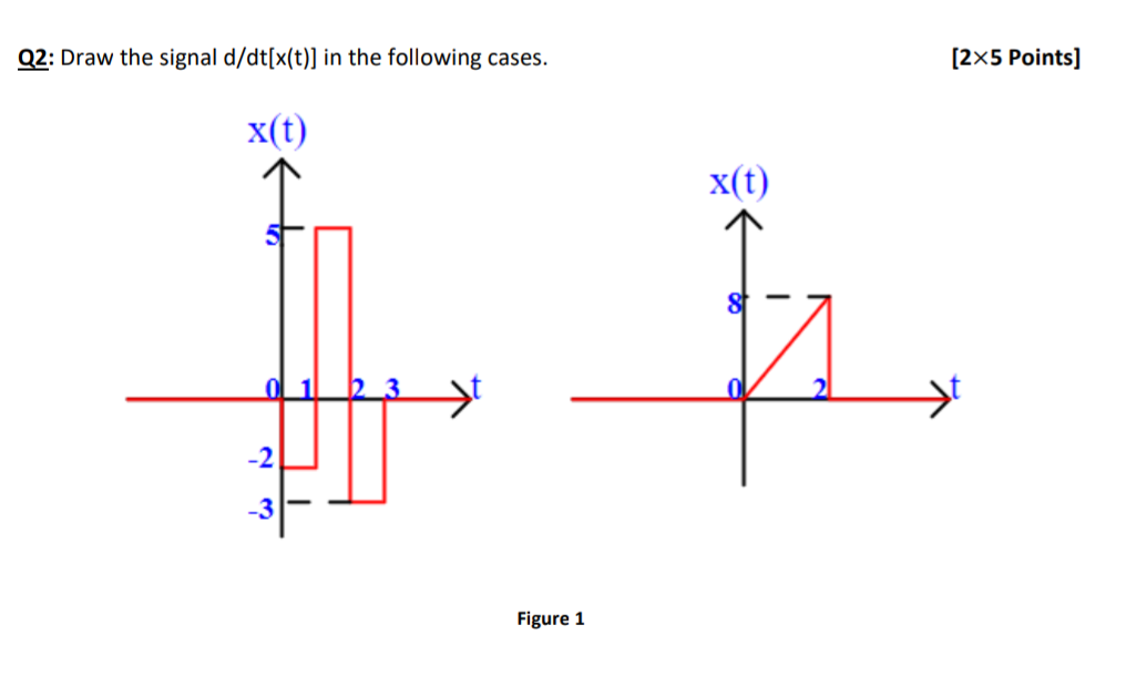 Solved Please Solve The Given Questions With Detailed 5743