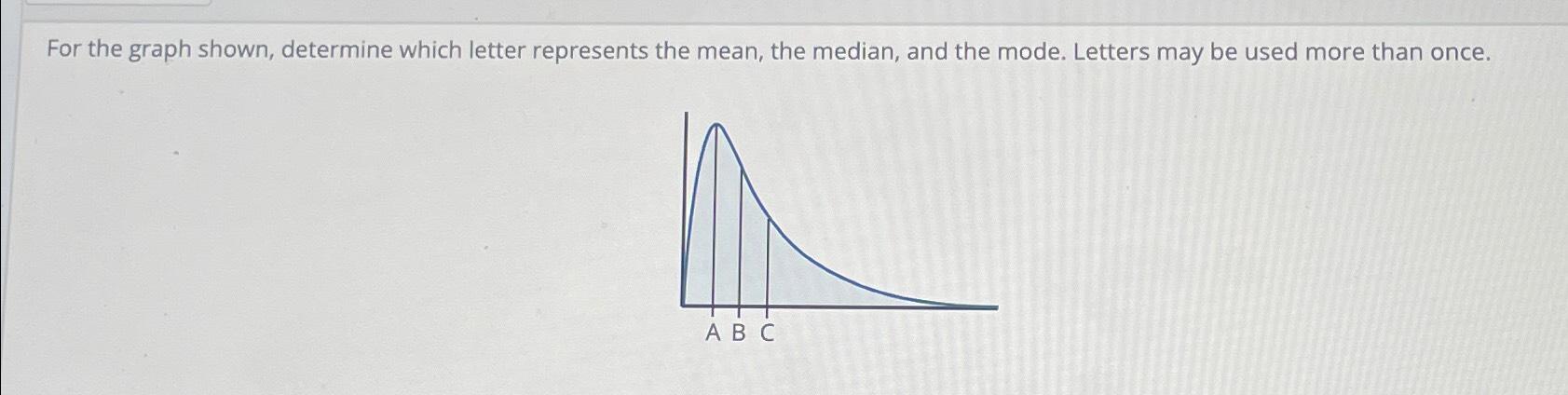 Solved For the graph shown, determine which letter | Chegg.com