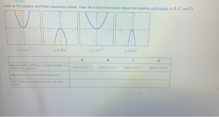 Solved Look at the graphs and their equations below. Then | Chegg.com