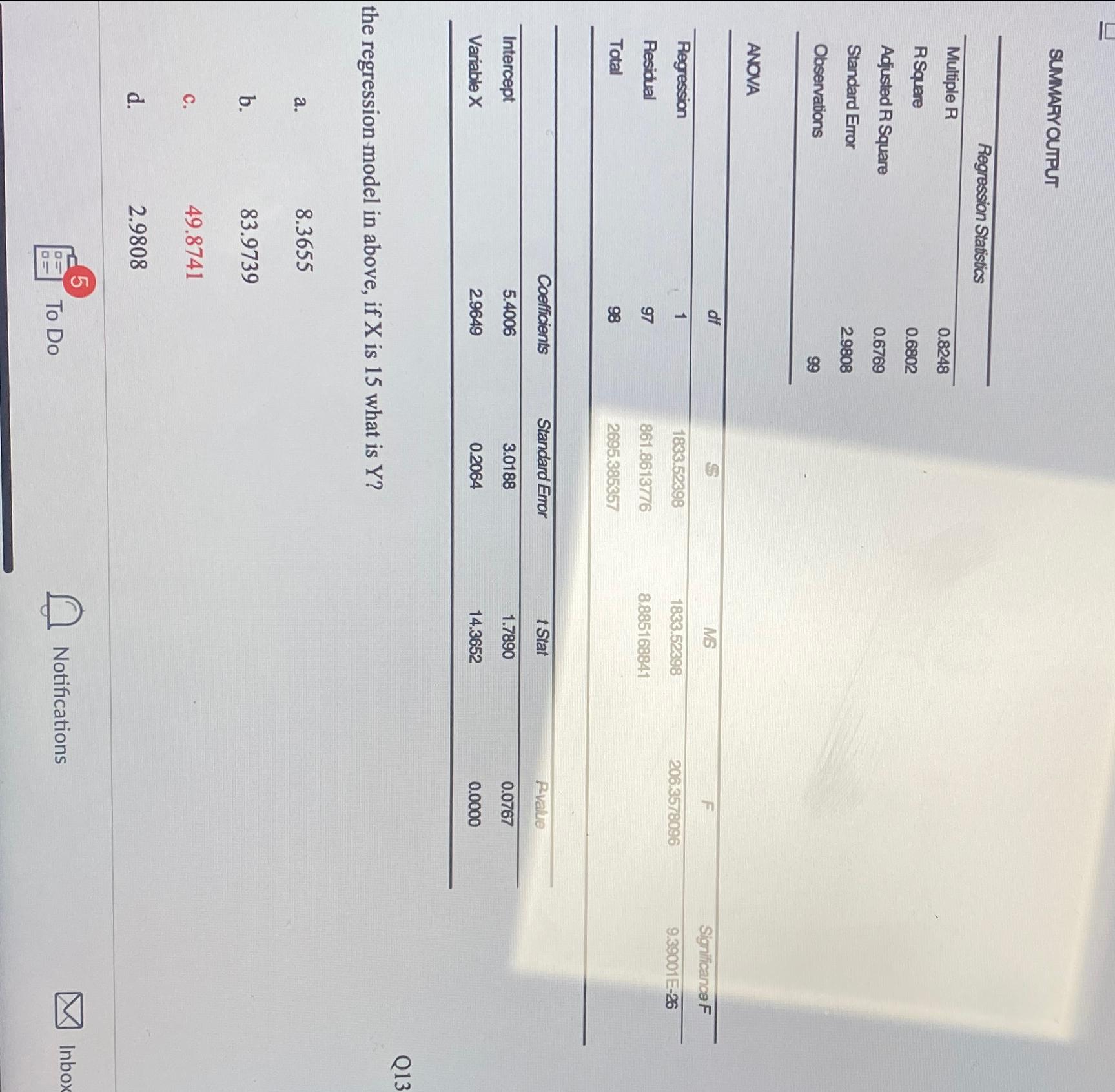 Solved SUMMARYOUTPUT\table[[Regression Statistics],[Multiple | Chegg.com