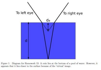 Solved You look down at a coin that lies at the bottom of a | Chegg.com