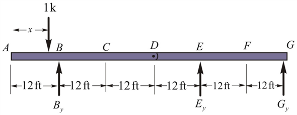 Solved: Chapter 8 Problem 20P Solution | Structural Analysis 4th ... Solved: Chapter 8 Problem 20P Solution | Structural Analysis 4th ...