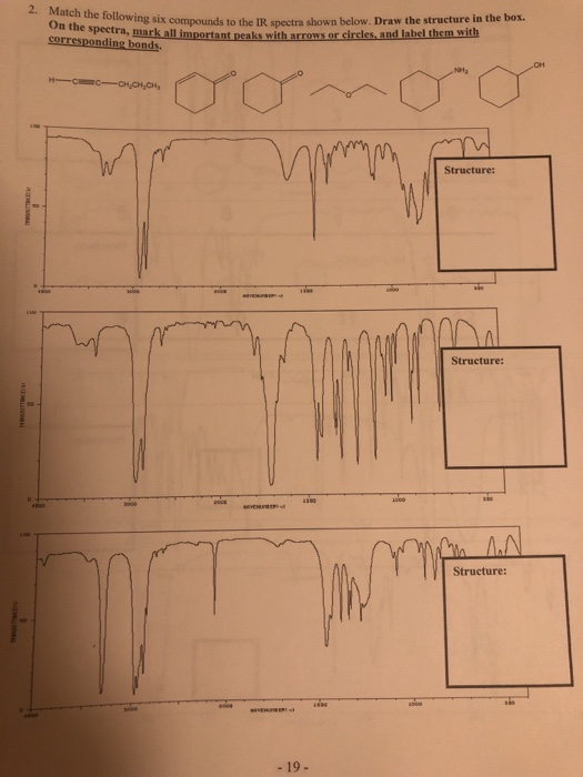 Solved 2. Match the following six compounds to the IR | Chegg.com