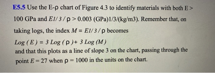 Solved E5.5 Use the E-p chart of Figure 4.3 to identify | Chegg.com