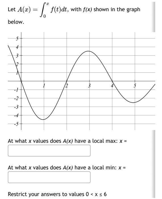Solved Suppose F(t) has the derivative f(t) shown below, and | Chegg.com