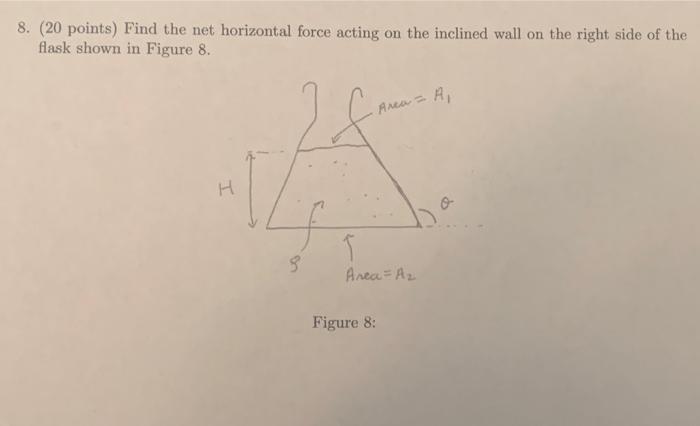 Solved 8. (20 points) Find the net horizontal force acting | Chegg.com